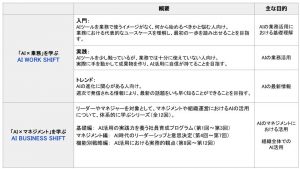 GLOBIS 学び放題、新シリーズ「AI WORK SHIFT」「AI BUSINESS SHIFT」提供開始、年度内に約120コース公開！ 「業務効率化」と「マネジメント」の両面から、AI ...
